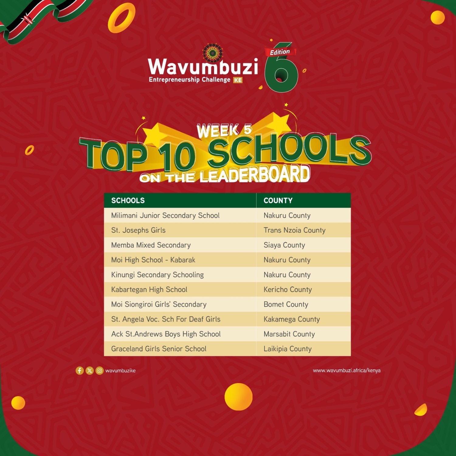 Winners - Wavumbuzi Entrepreneurship Challenge | Kenya