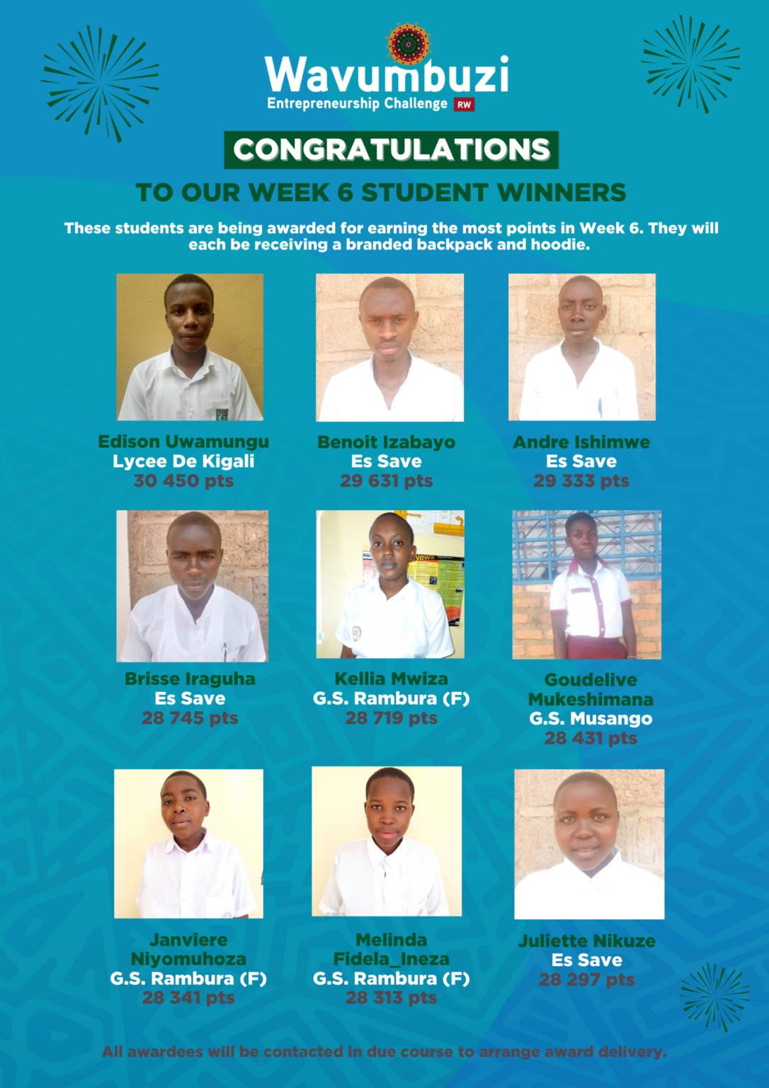 Wavumbuzi Entrepreneurship Challenge for Secondary School Learners in ...
