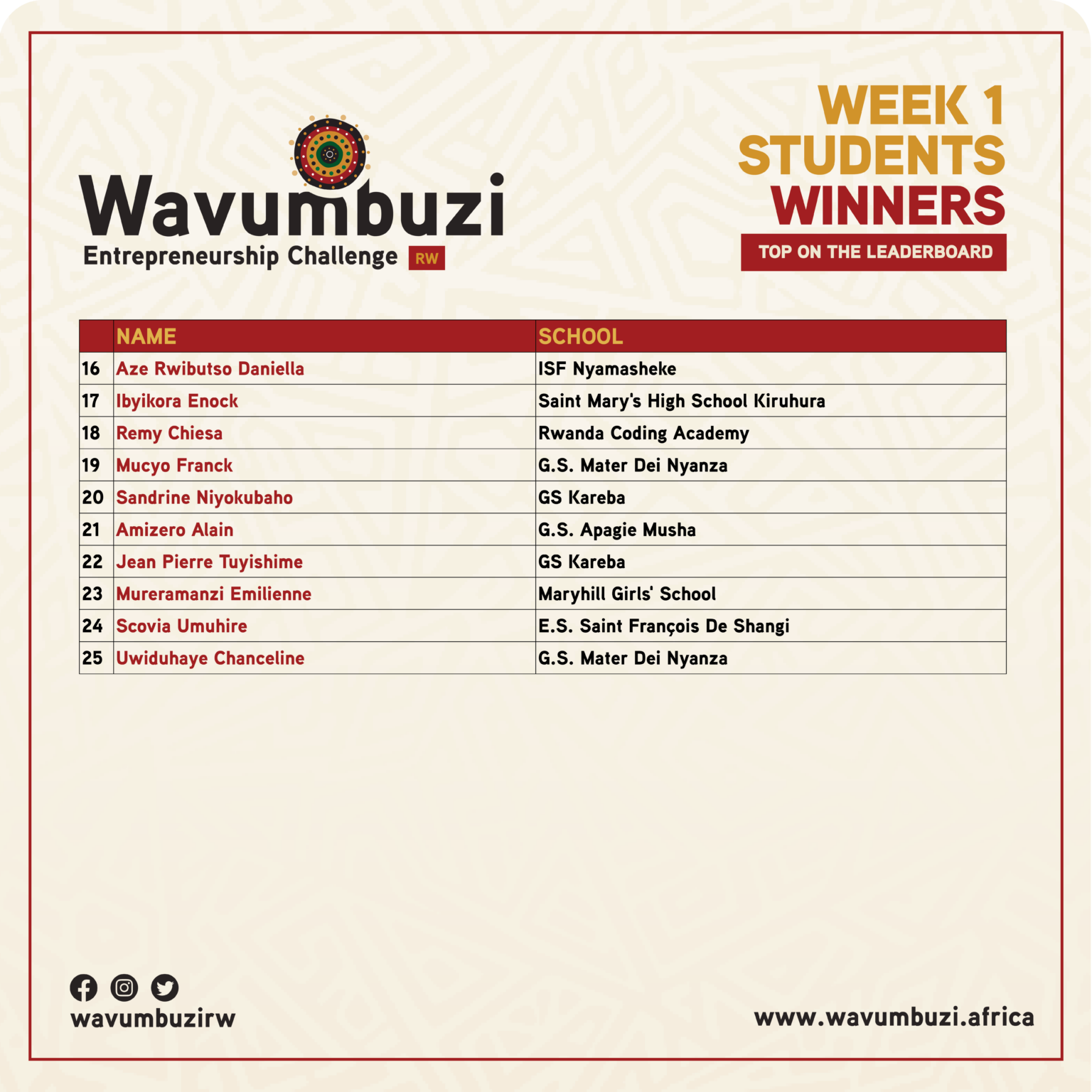 Wavumbuzi Entrepreneurship Challenge for Secondary School Learners in ...