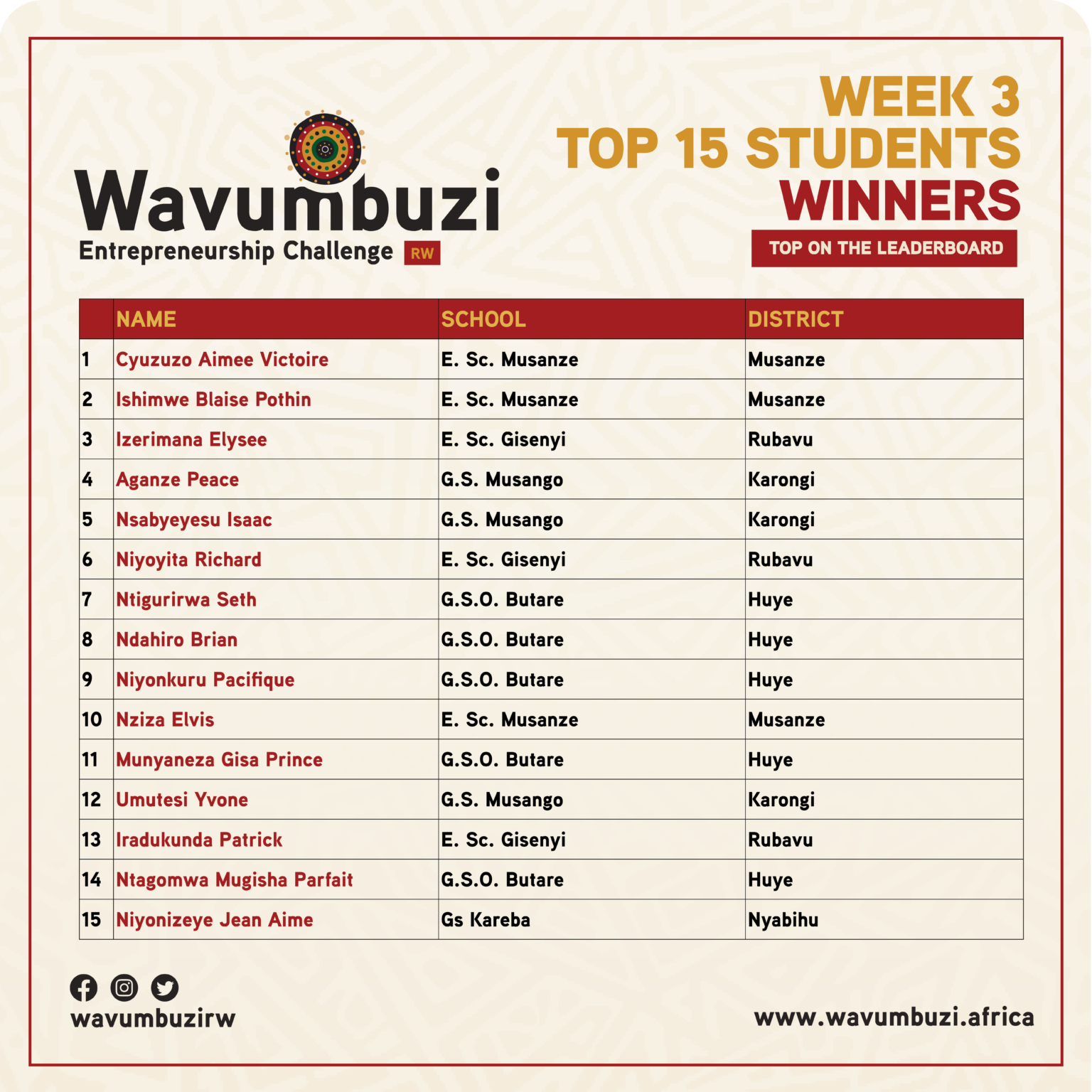 Wavumbuzi Entrepreneurship Challenge for Secondary School Learners in ...