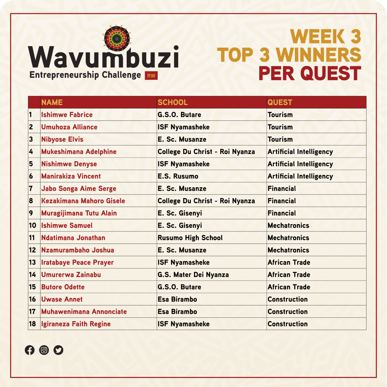 Wavumbuzi Entrepreneurship Challenge for Secondary School Learners in ...