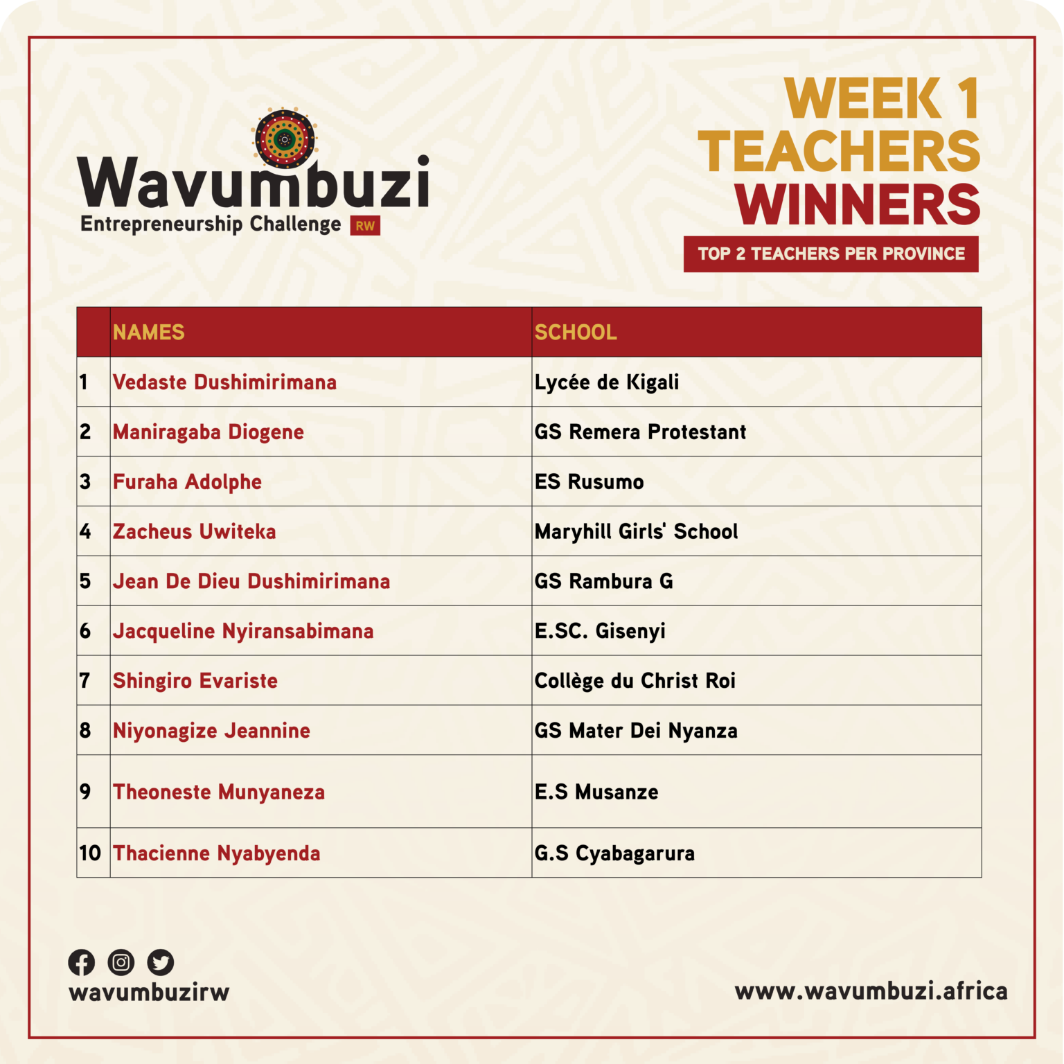 Wavumbuzi Entrepreneurship Challenge for Secondary School Learners in ...