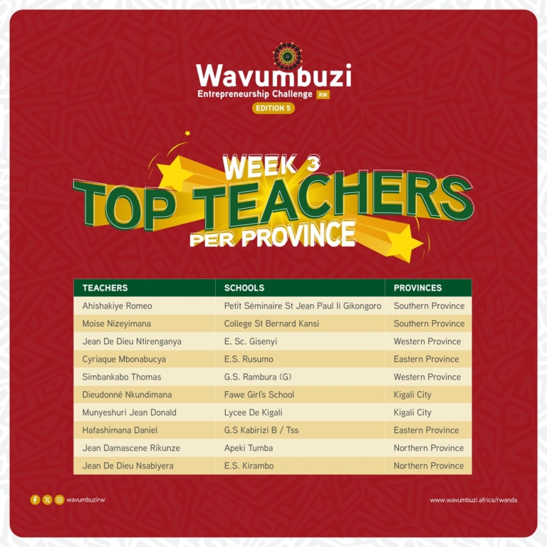 Wavumbuzi Entrepreneurship Challenge for Secondary School Learners in ...