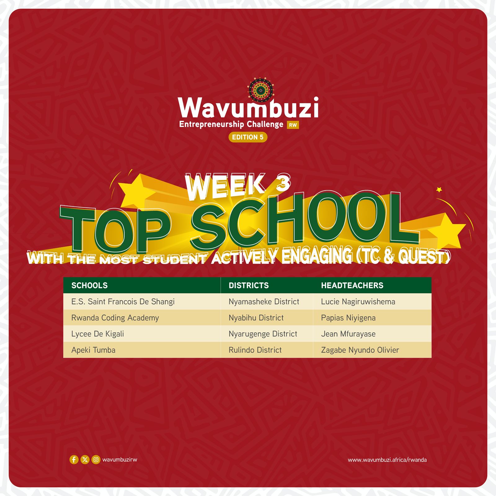 Wavumbuzi Entrepreneurship Challenge for Secondary School Learners in ...