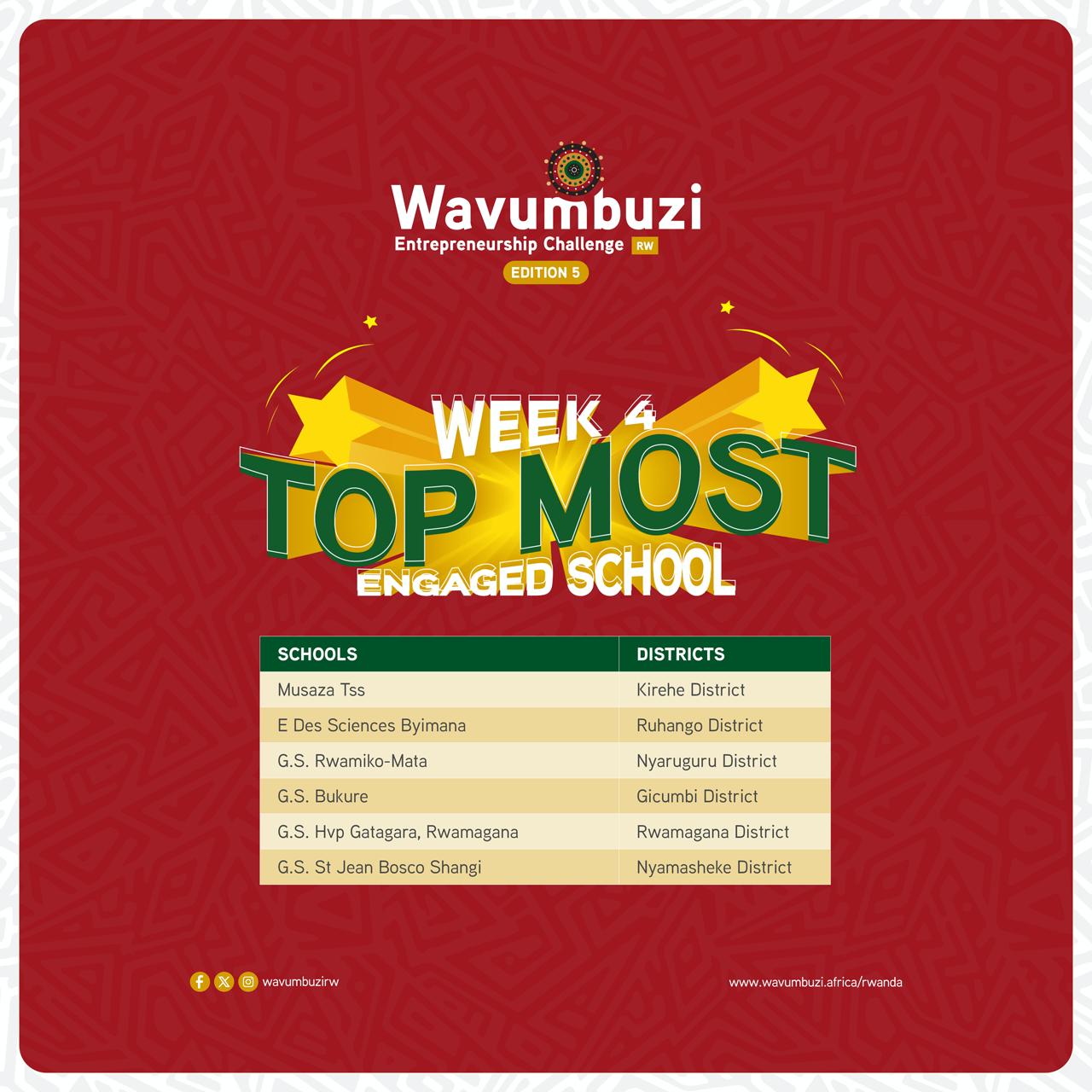 Wavumbuzi Entrepreneurship Challenge for Secondary School Learners in ...