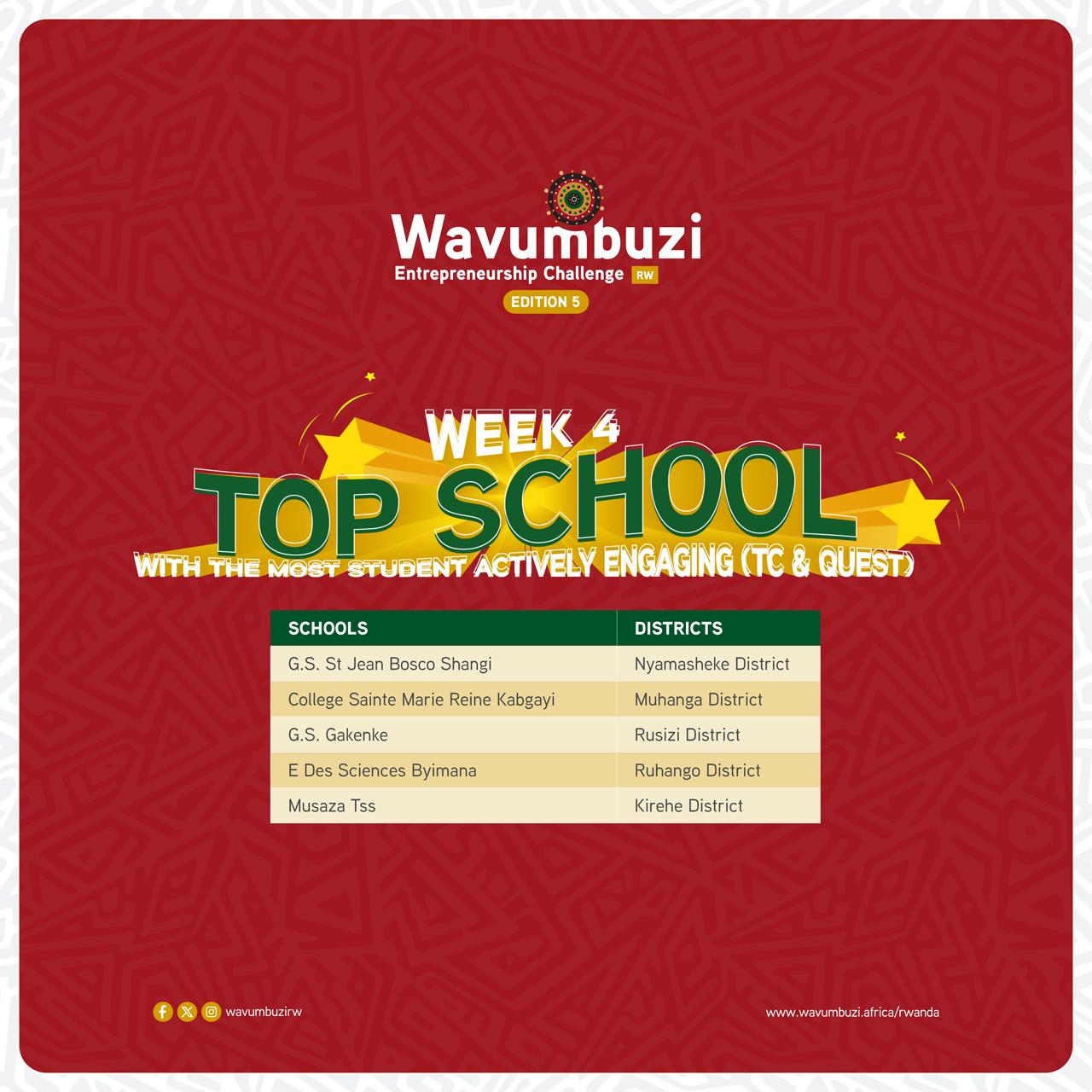 Wavumbuzi Entrepreneurship Challenge for Secondary School Learners in ...