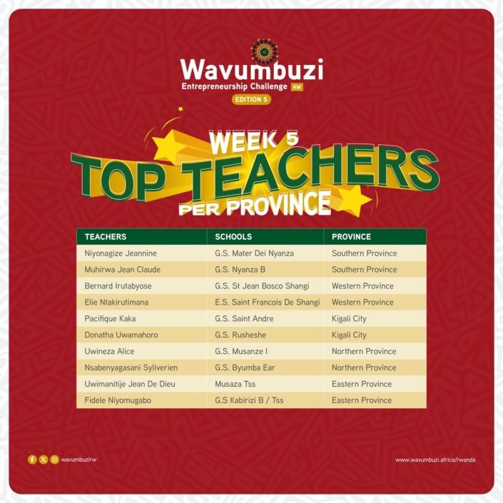 Wavumbuzi Entrepreneurship Challenge for Secondary School Learners in ...