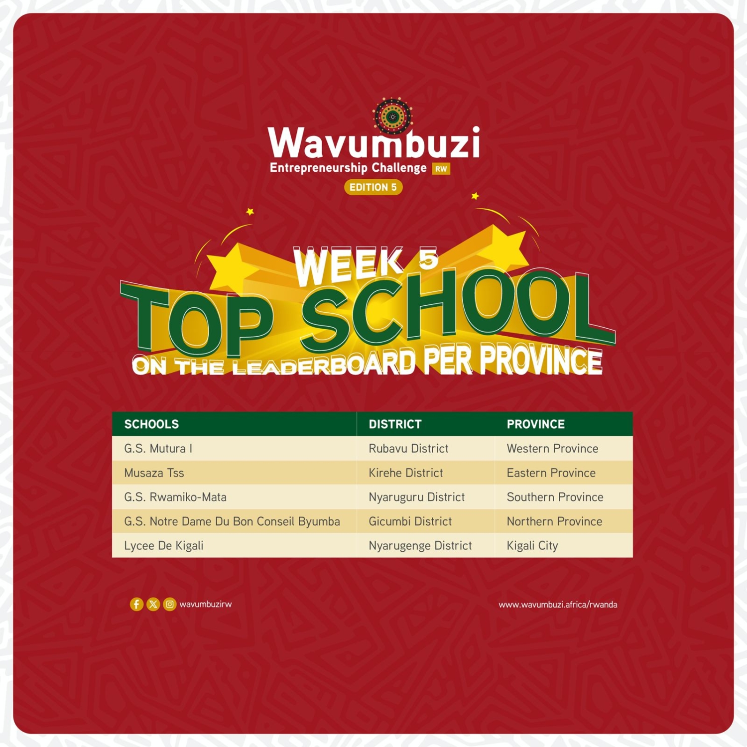 Wavumbuzi Entrepreneurship Challenge for Secondary School Learners in ...