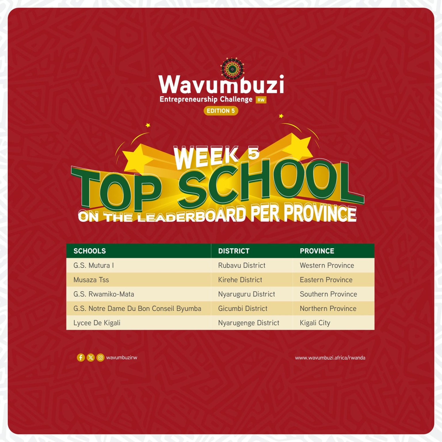 Wavumbuzi Entrepreneurship Challenge for Secondary School Learners in ...