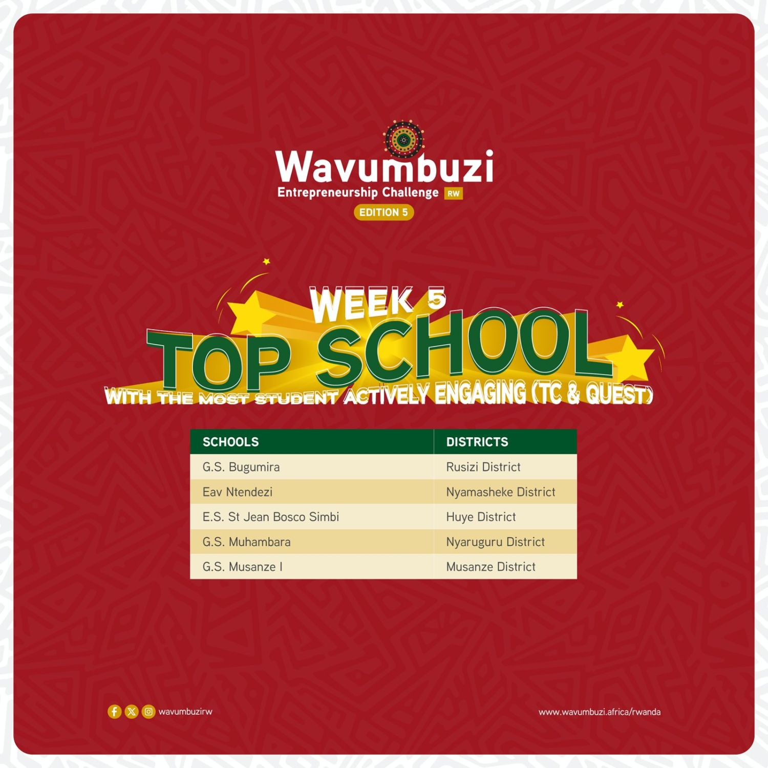 Wavumbuzi Entrepreneurship Challenge for Secondary School Learners in ...