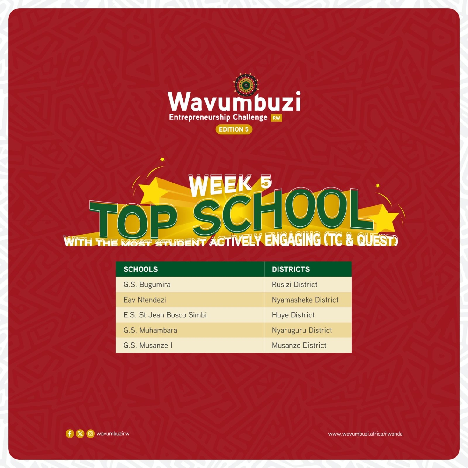 Wavumbuzi Entrepreneurship Challenge for Secondary School Learners in ...