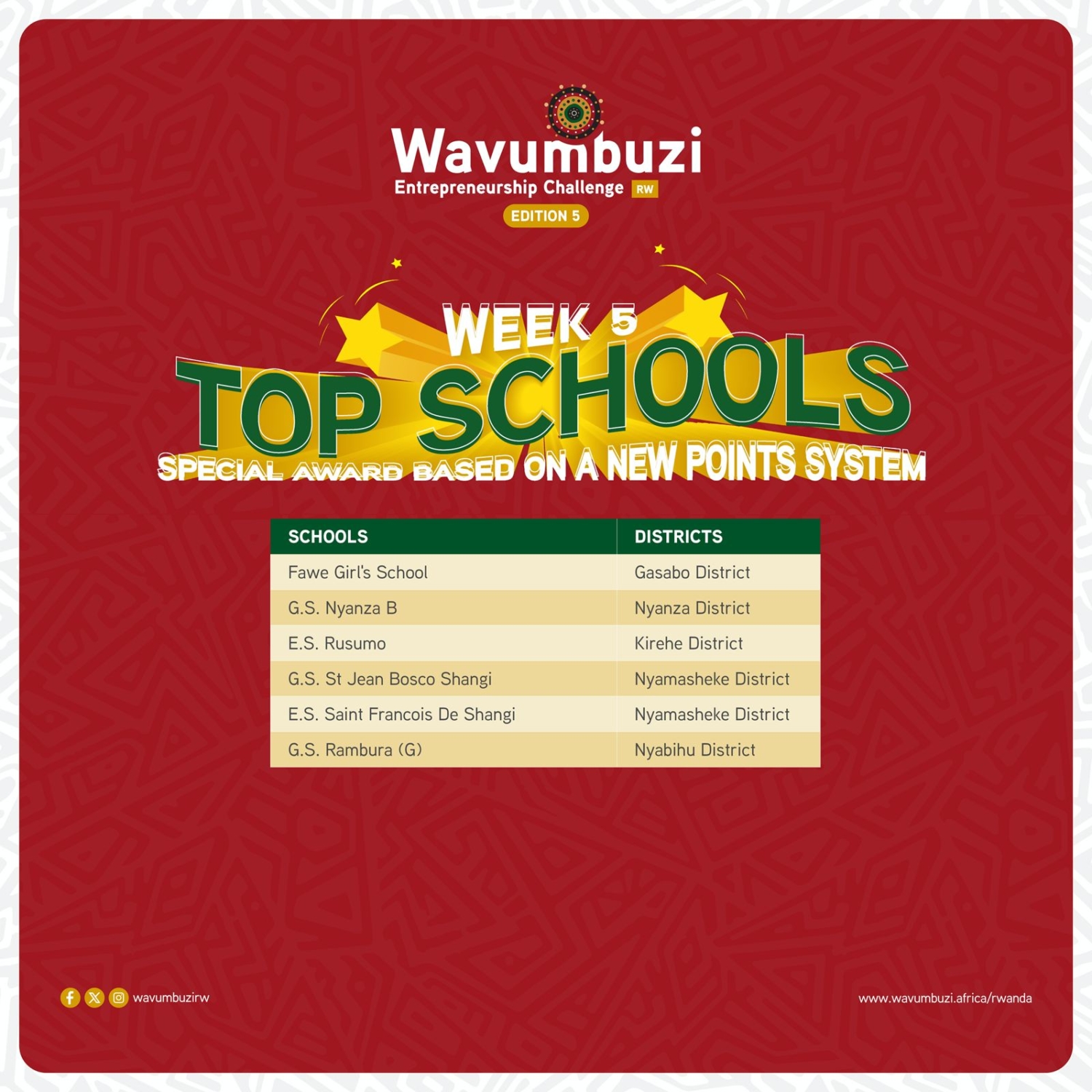 Wavumbuzi Entrepreneurship Challenge for Secondary School Learners in ...